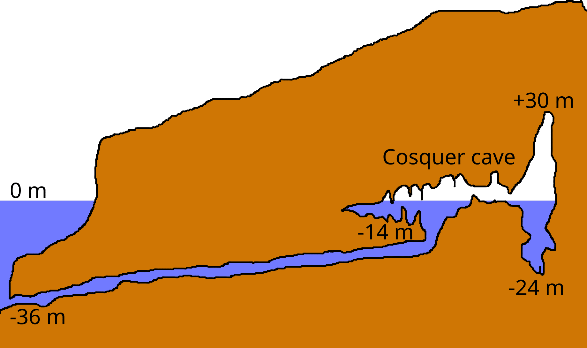 Cosquer Cave: Discover the Secrets of an Underwater Prehistoric Site ...